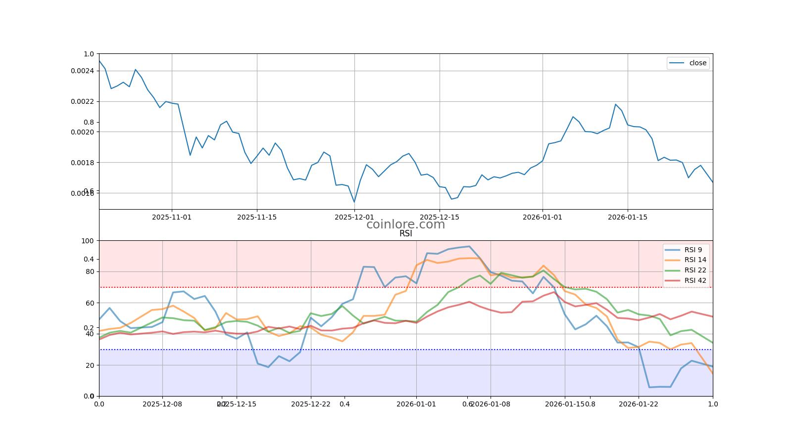 Kompete RSI indicator