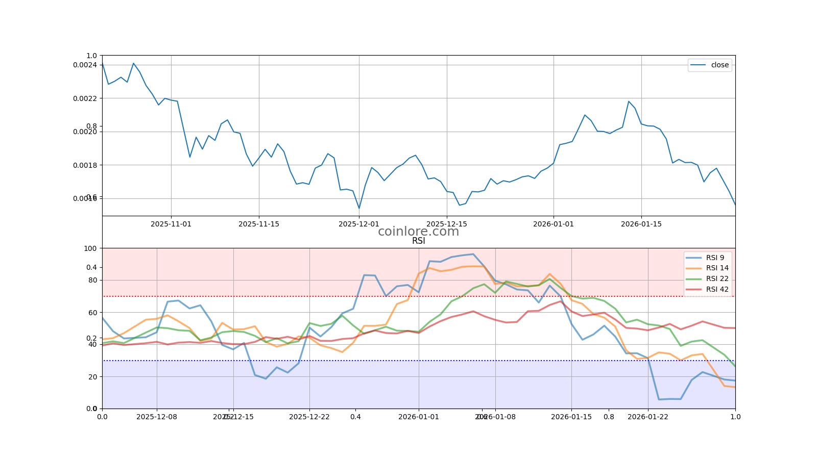 Kompete RSI indicator