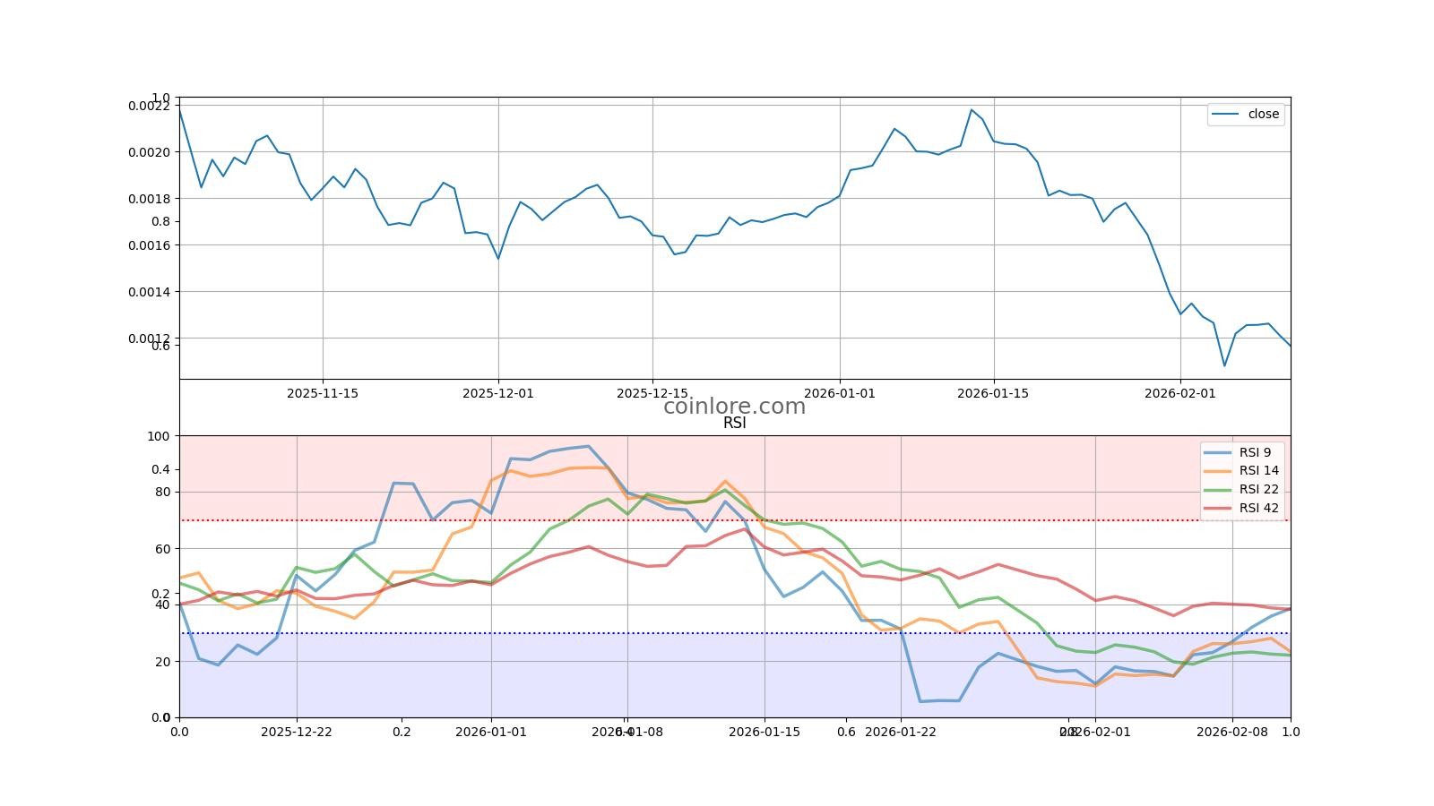 Kompete RSI indicator
