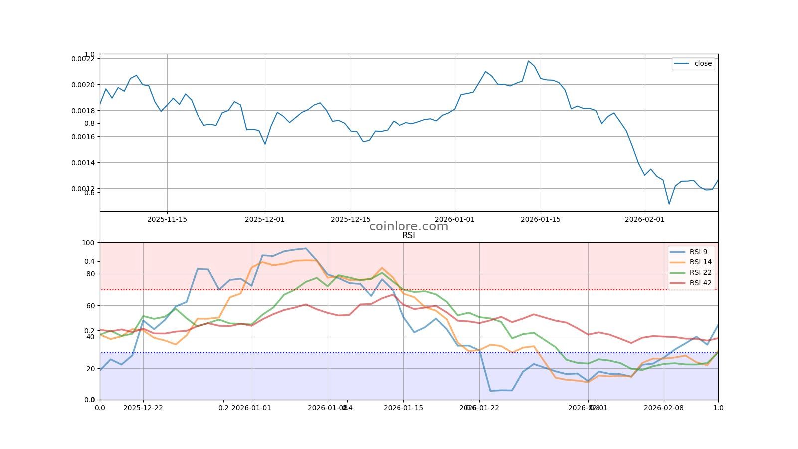 Kompete RSI indicator