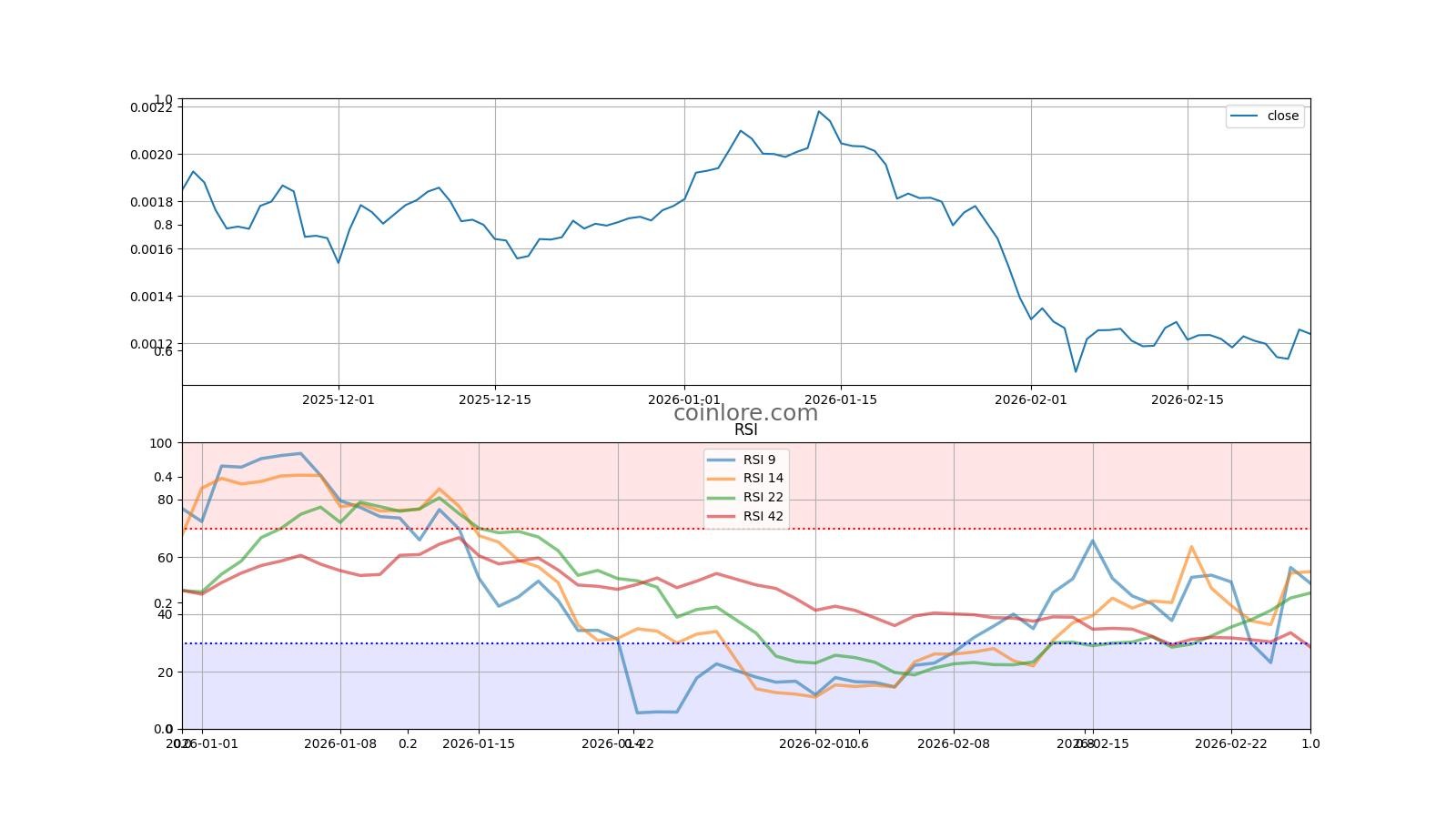 Kompete RSI indicator