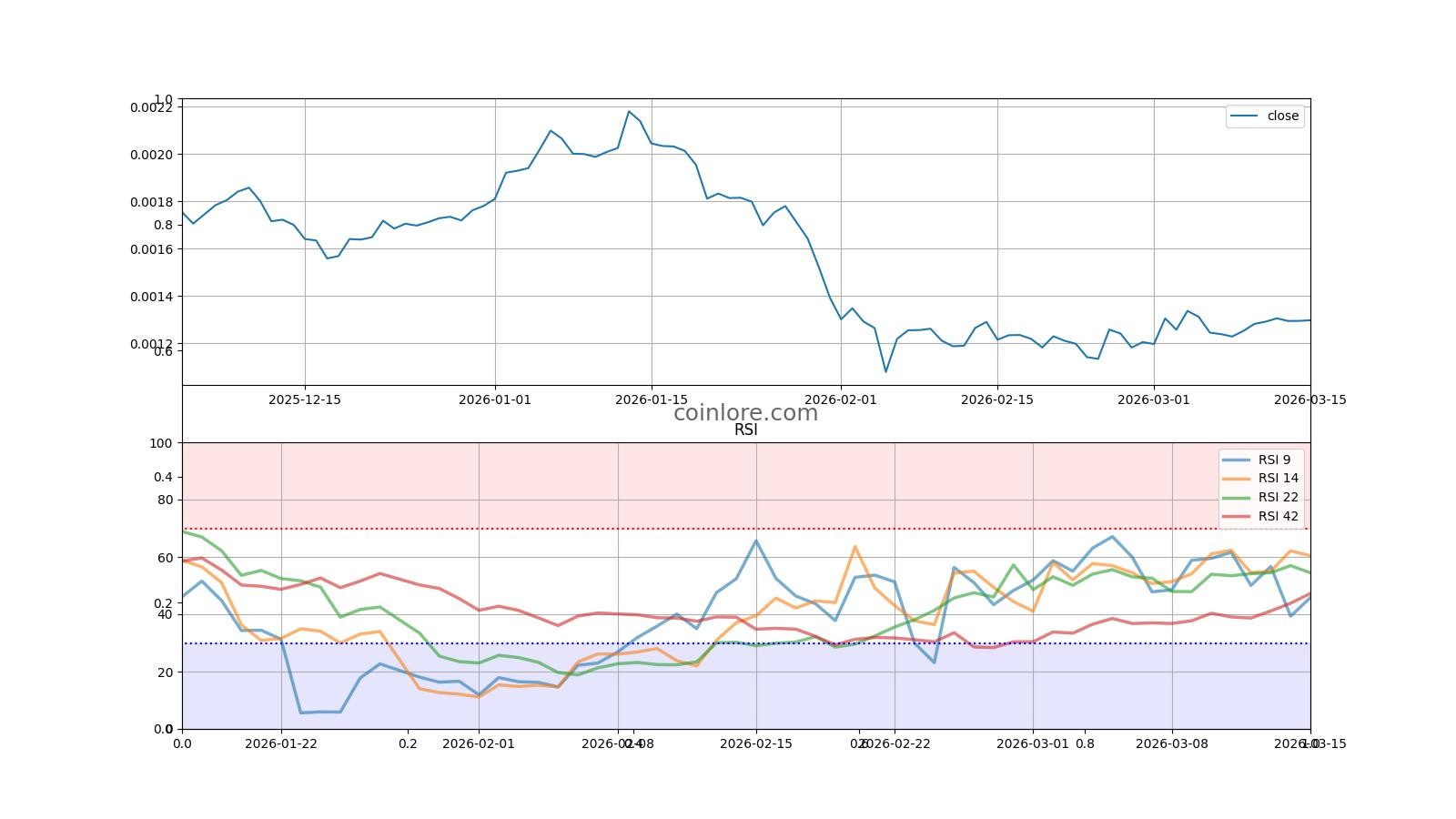 Kompete RSI indicator