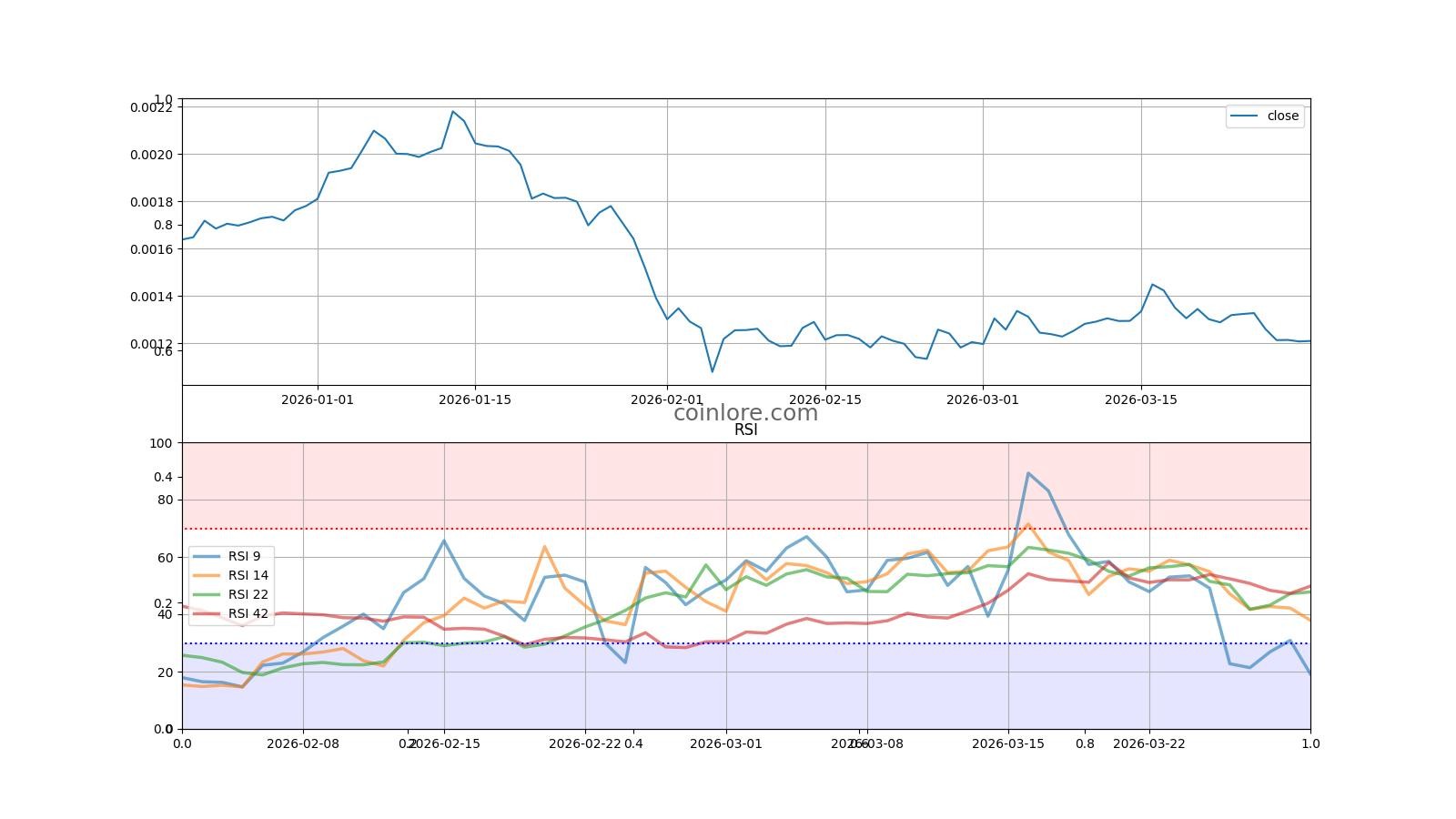 Kompete RSI indicator