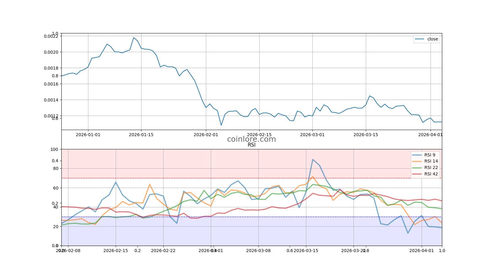 Kompete RSI indicator