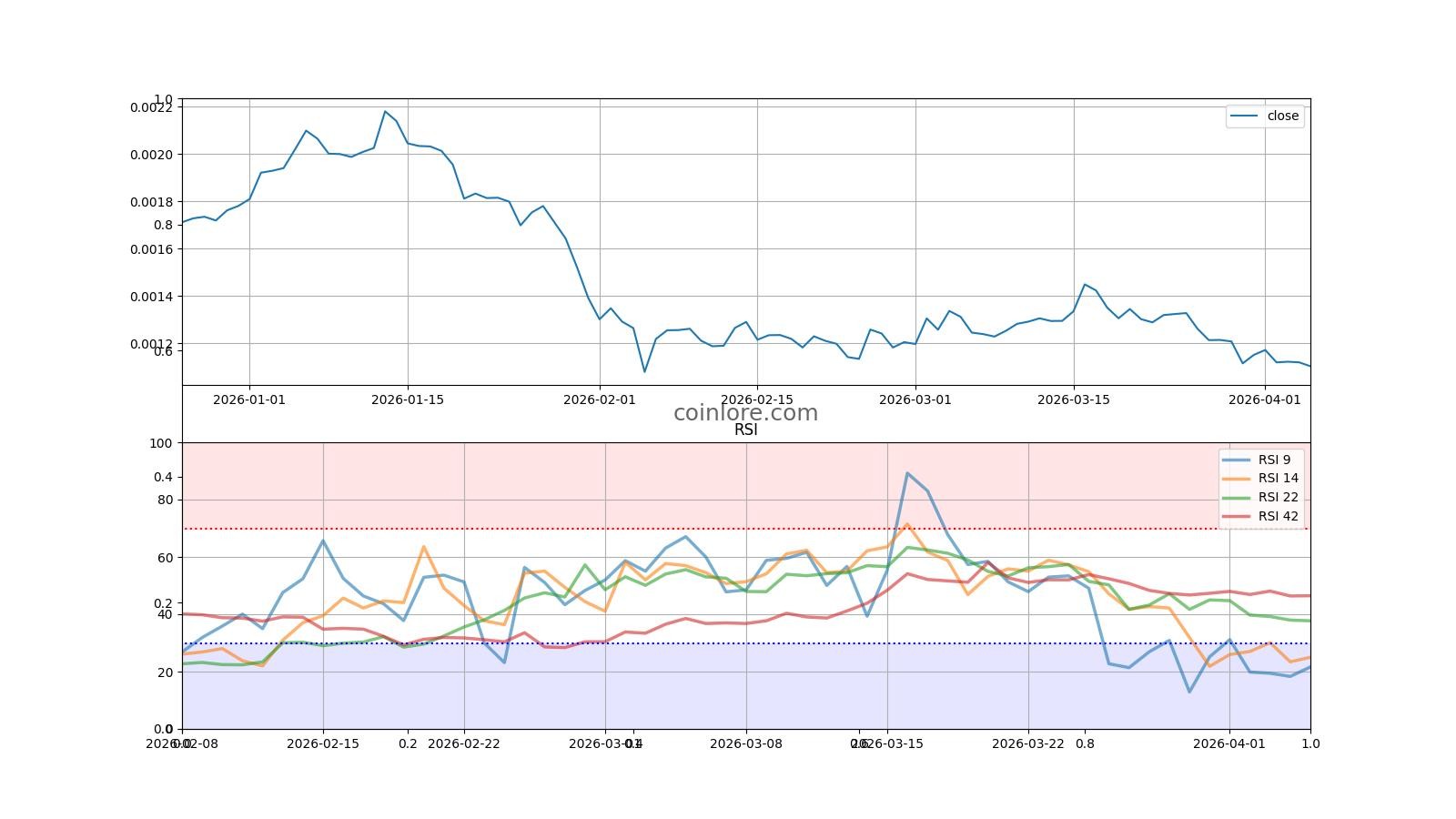 Kompete RSI indicator