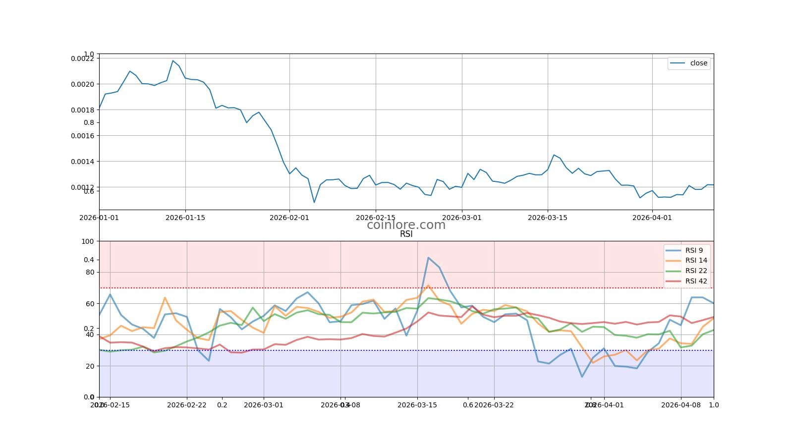 Kompete RSI indicator