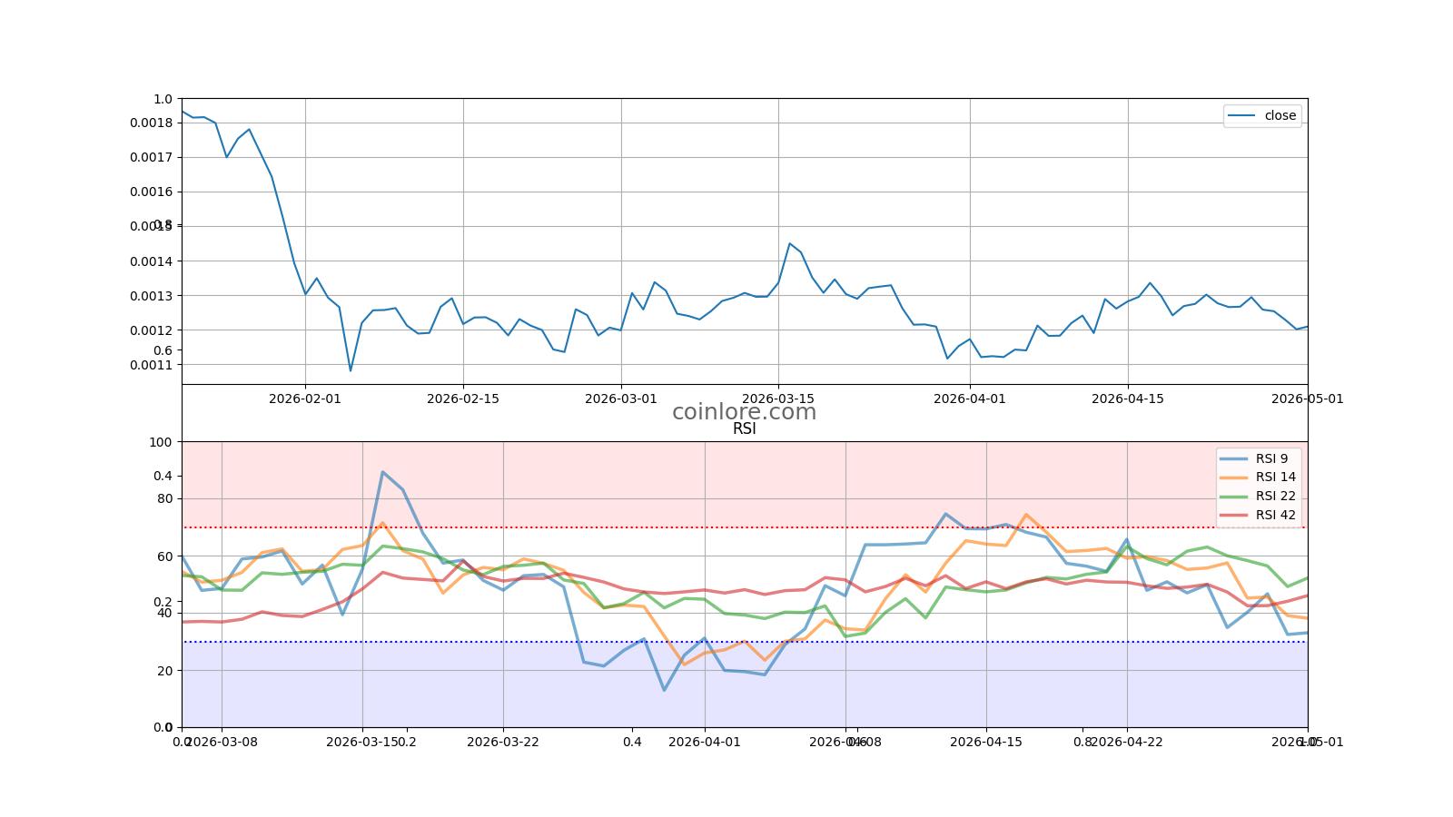 Kompete RSI indicator