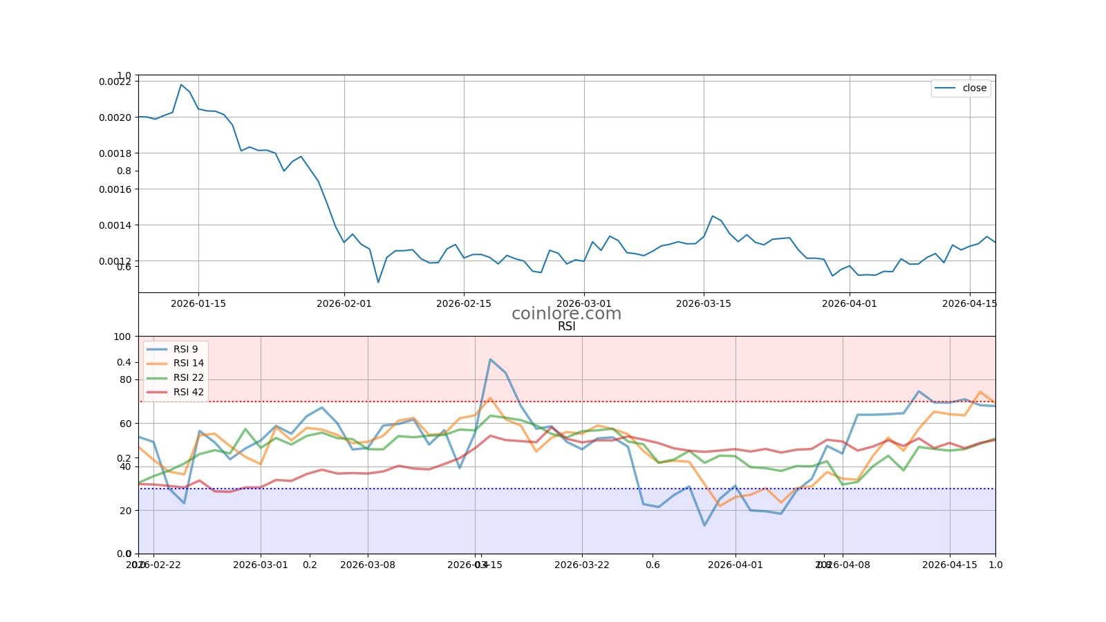 Kompete RSI indicator