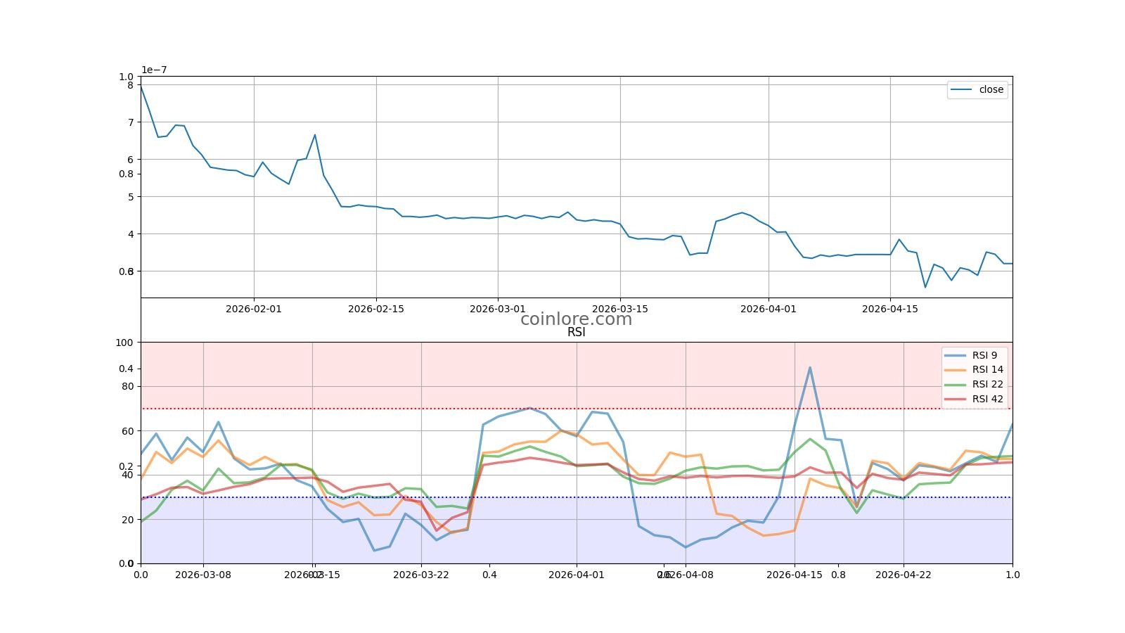 Konan of Kaspa RSI indicator