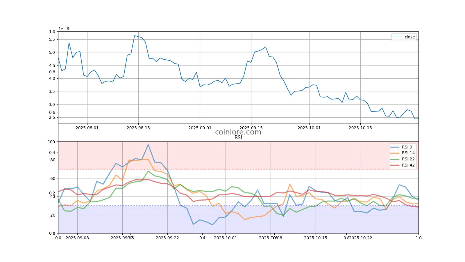 Konan of Kaspa RSI indicator