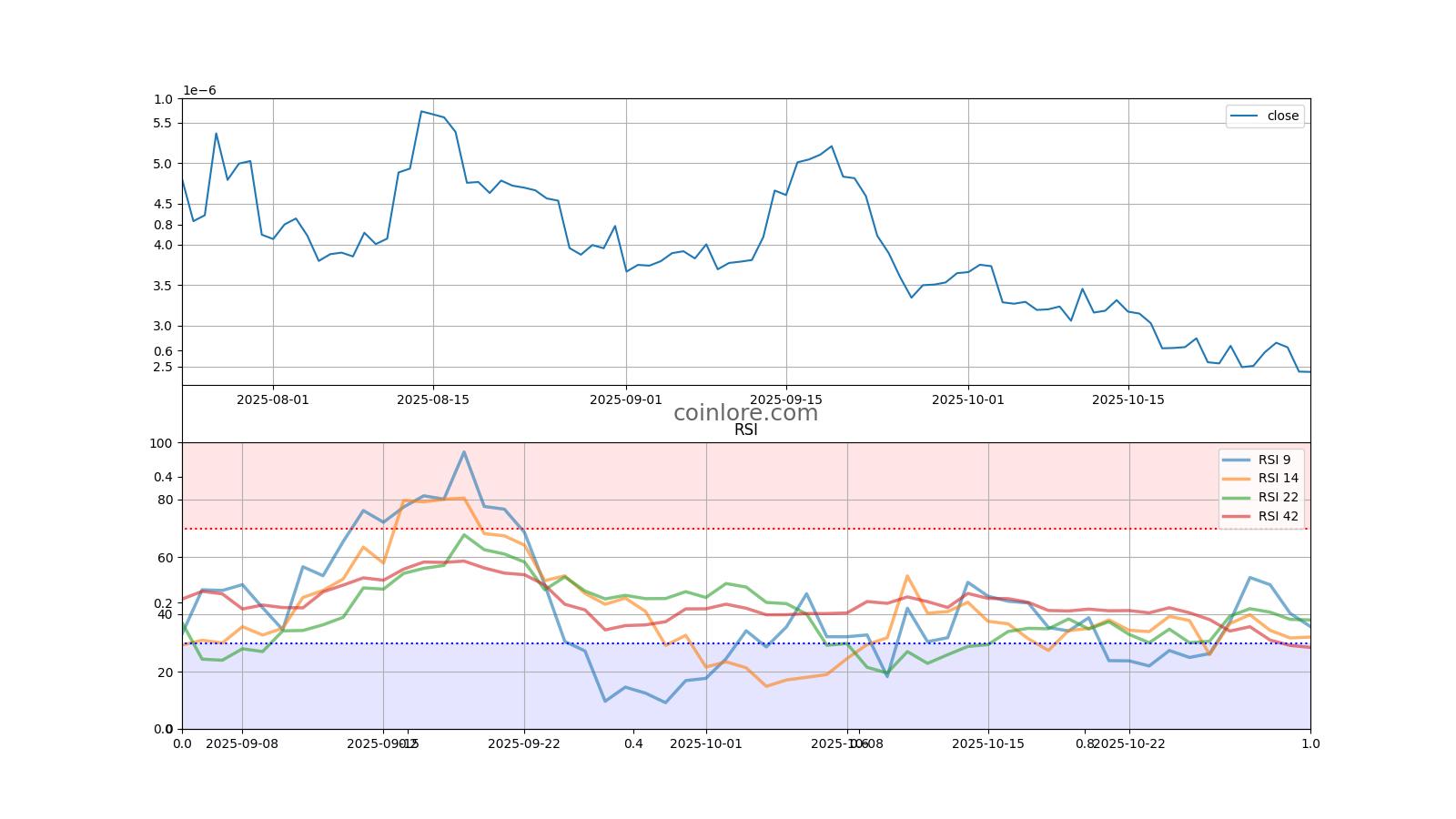 Konan of Kaspa RSI indicator
