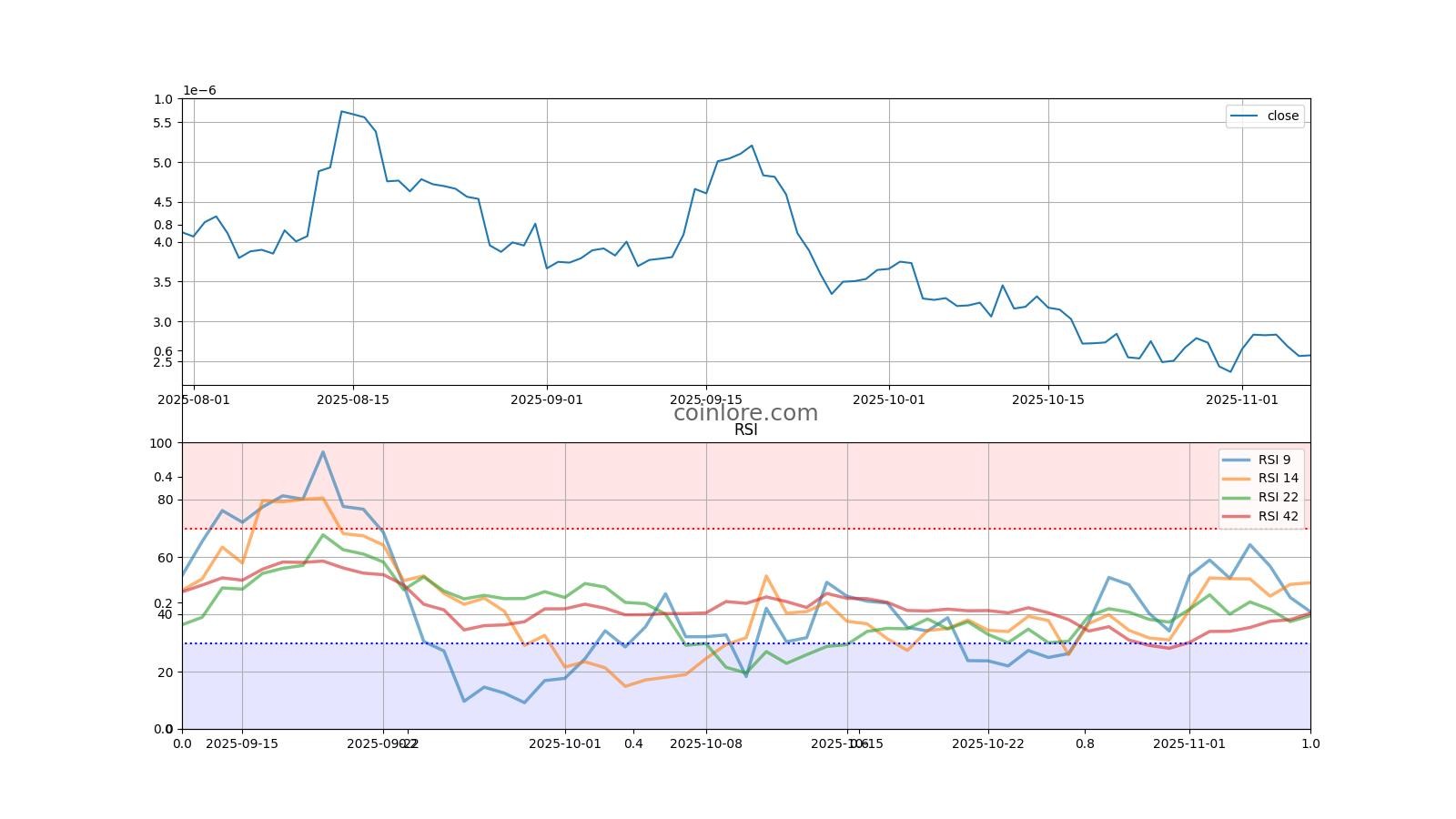 Konan of Kaspa RSI indicator