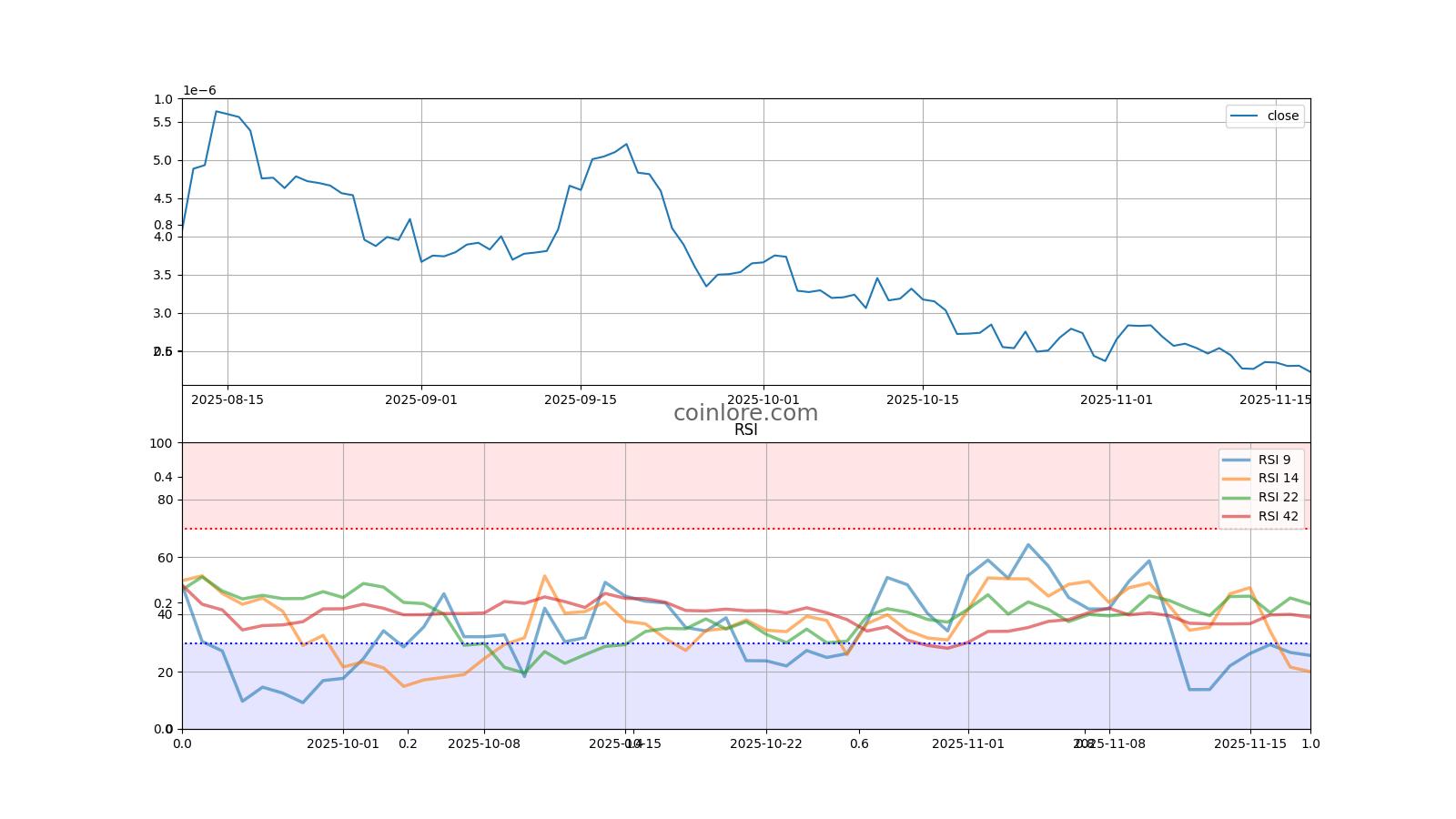 Konan of Kaspa RSI indicator
