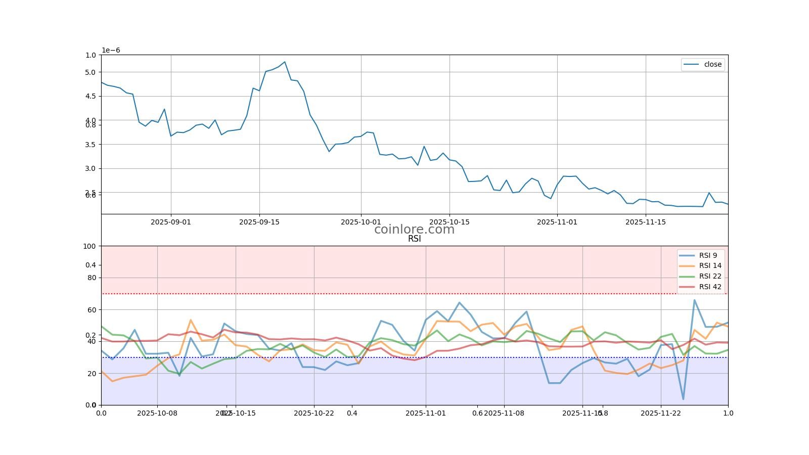 Konan of Kaspa RSI indicator