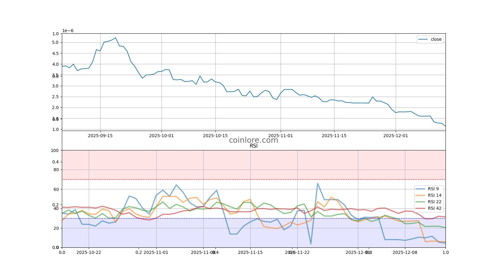 Konan of Kaspa RSI indicator