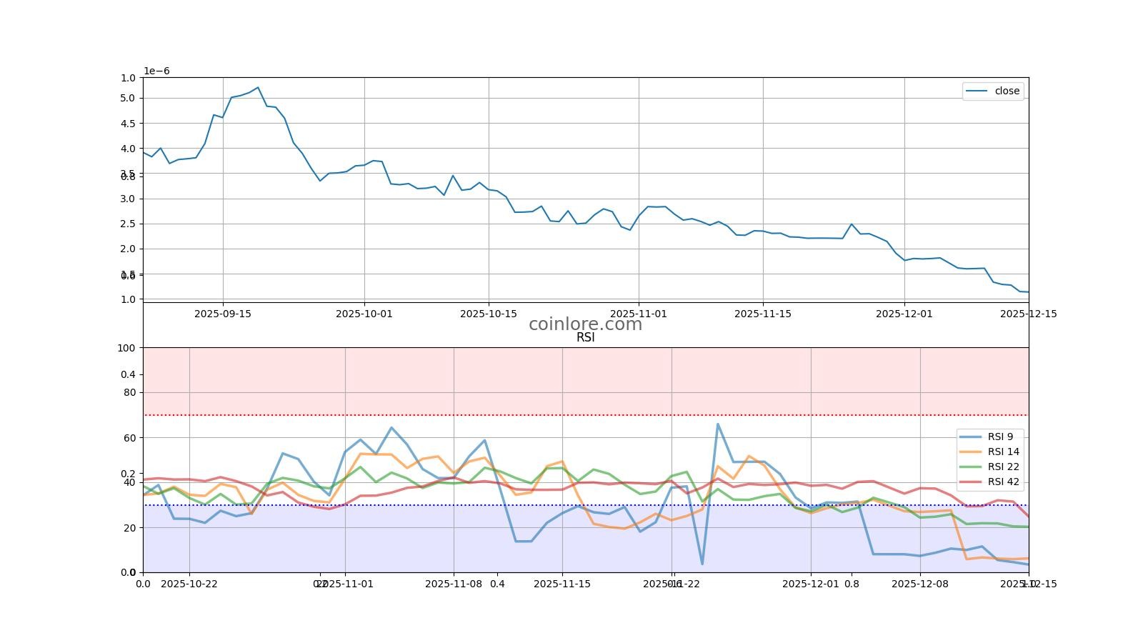 Konan of Kaspa RSI indicator