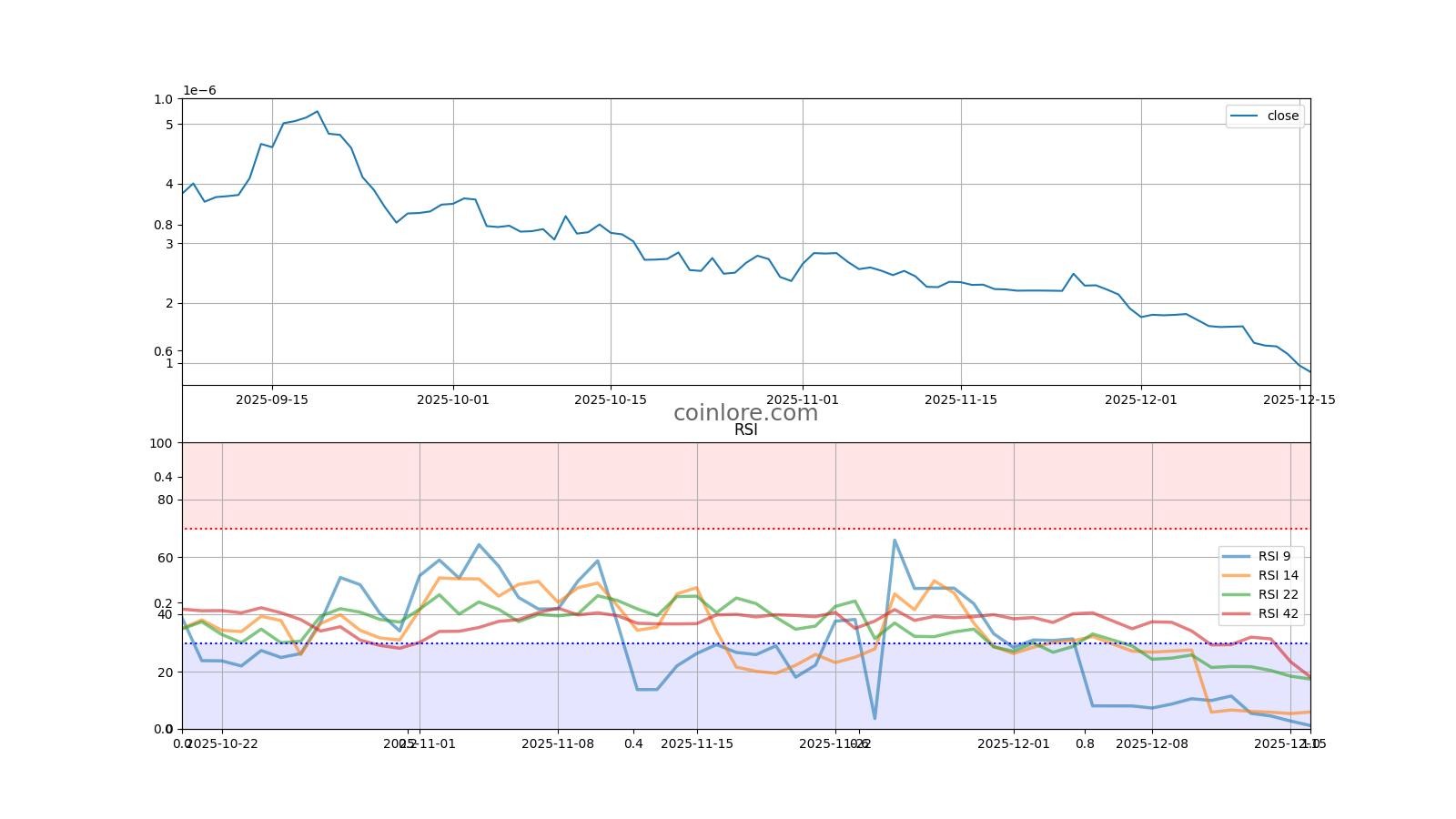 Konan of Kaspa RSI indicator