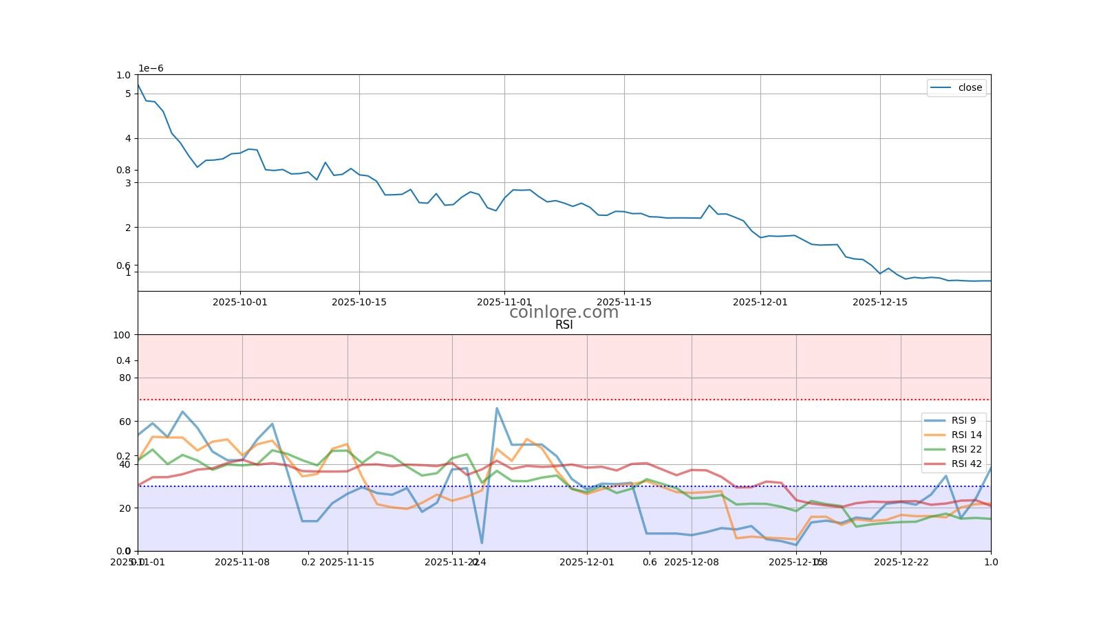 Konan of Kaspa RSI indicator