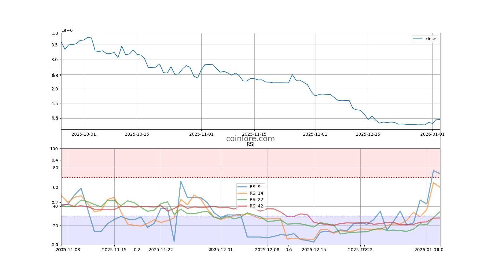 Konan of Kaspa RSI indicator