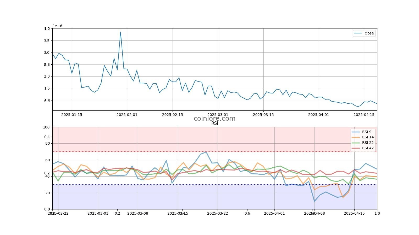 Konan of Kaspa RSI indicator