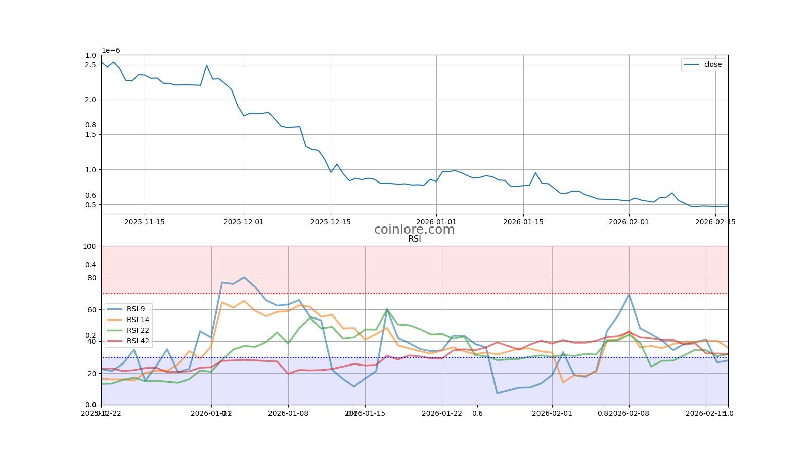 Konan of Kaspa RSI indicator
