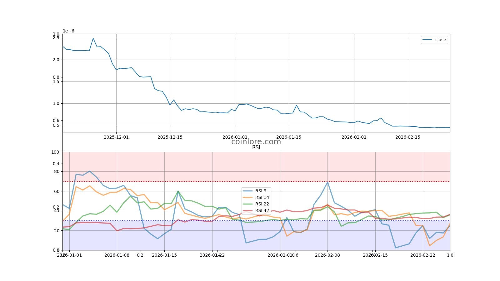 Konan of Kaspa RSI indicator