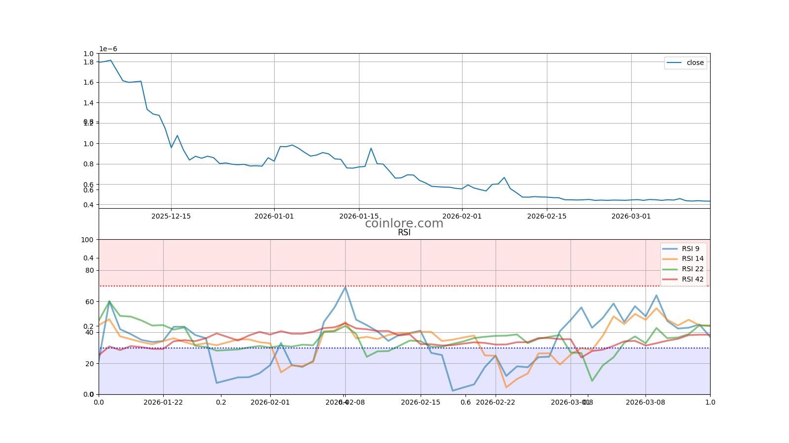 Konan of Kaspa RSI indicator