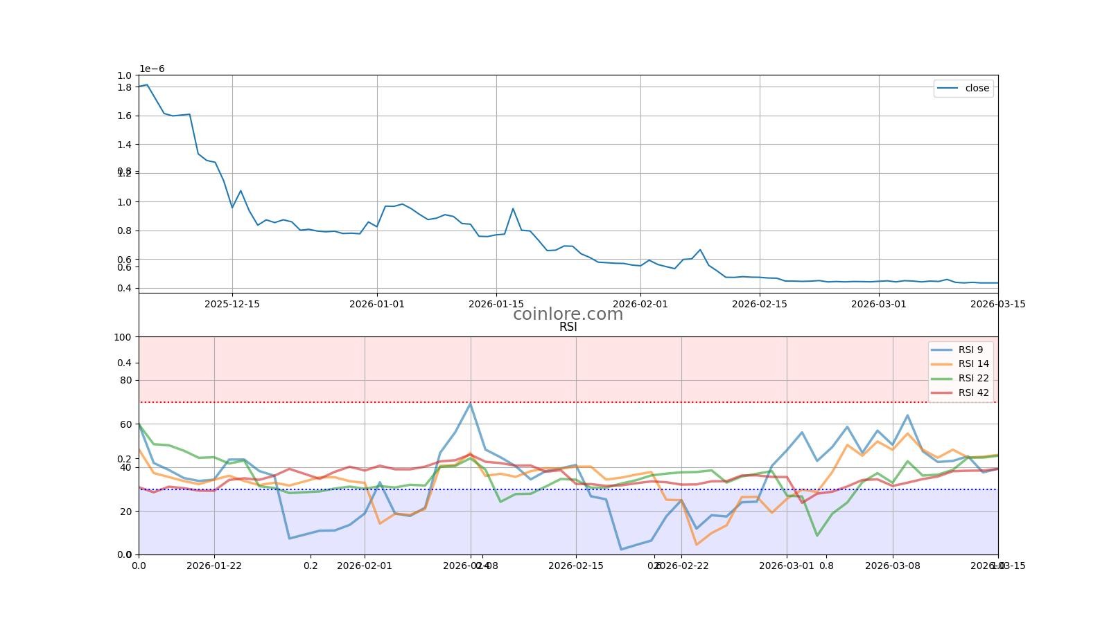 Konan of Kaspa RSI indicator