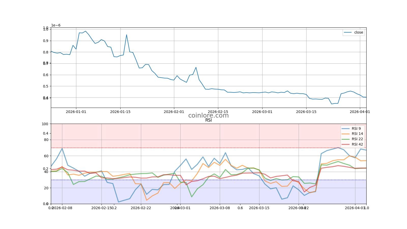 Konan of Kaspa RSI indicator