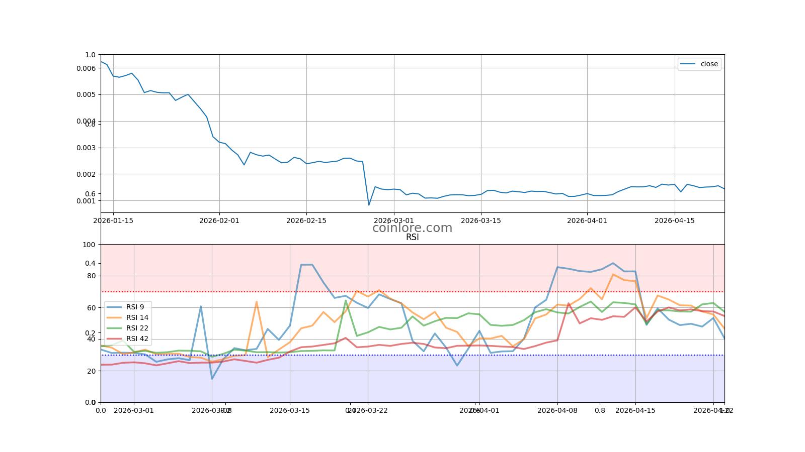 Kondux RSI indicator