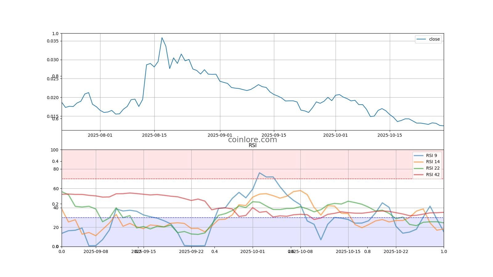Kondux RSI indicator