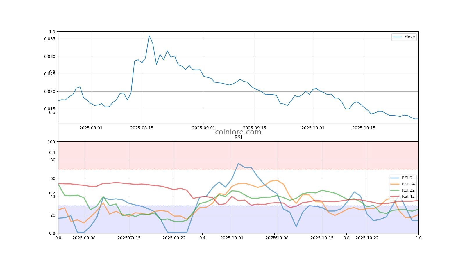 Kondux RSI indicator