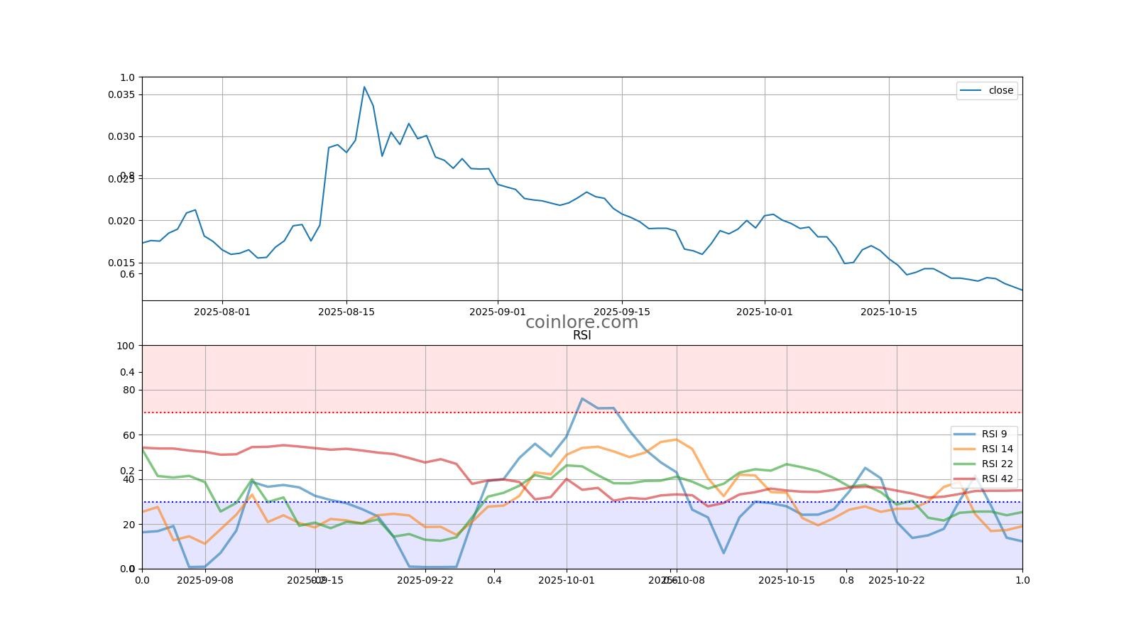 Kondux RSI indicator