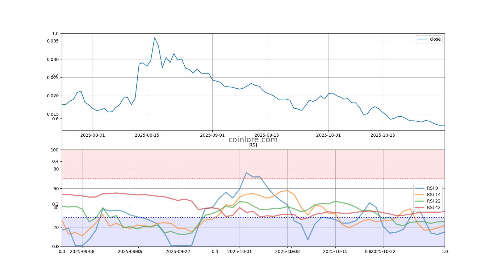 Kondux RSI indicator