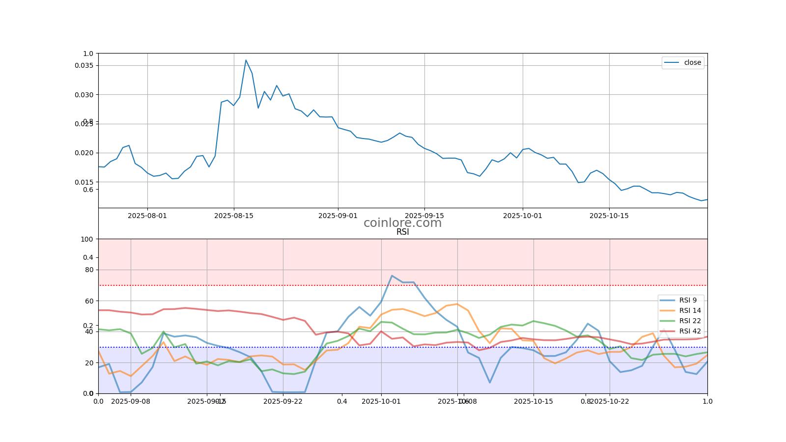 Kondux RSI indicator