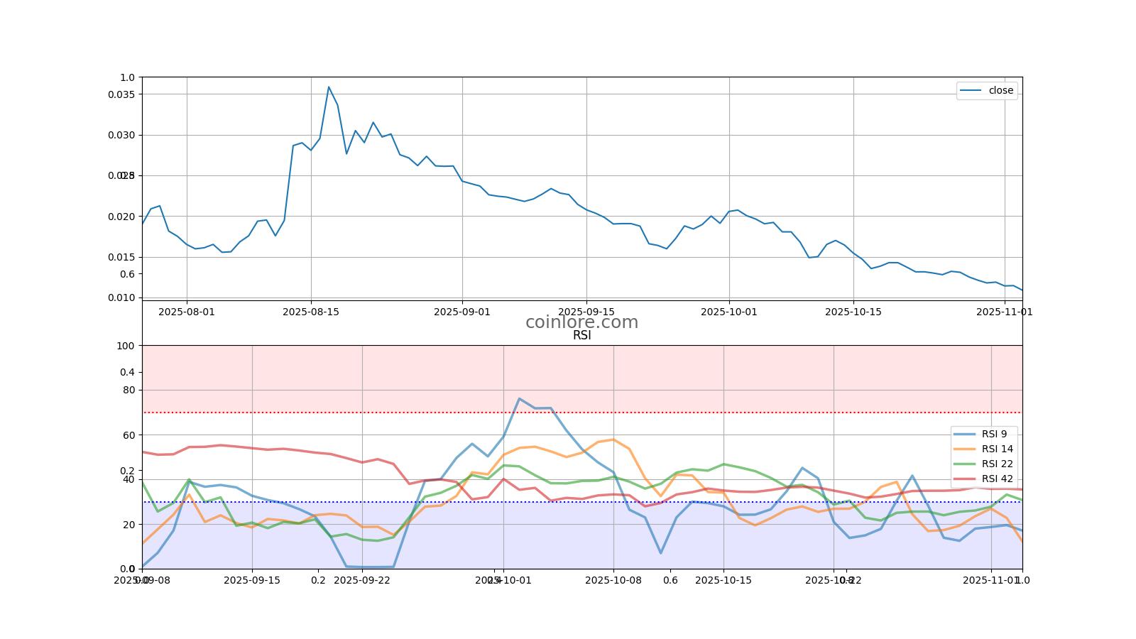 Kondux RSI indicator