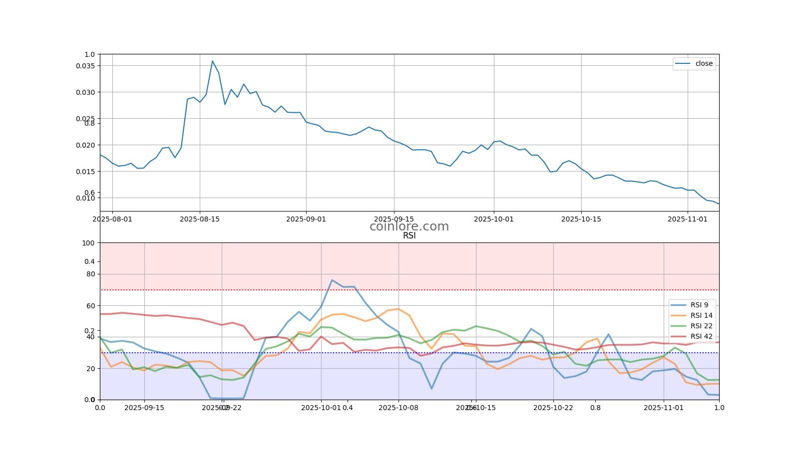Kondux RSI indicator