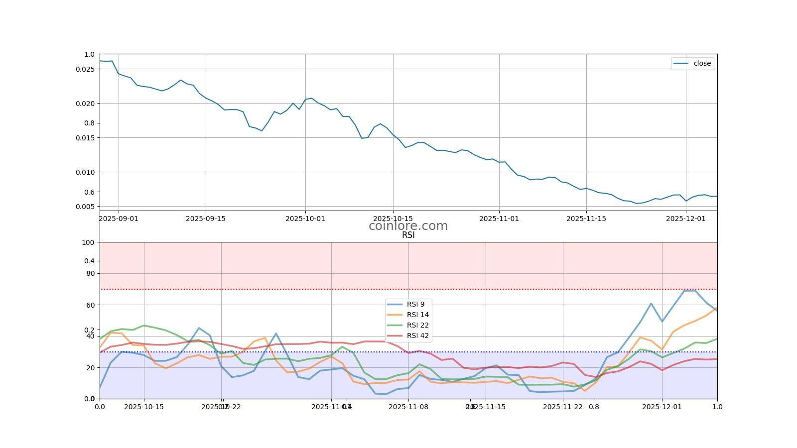 Kondux RSI indicator