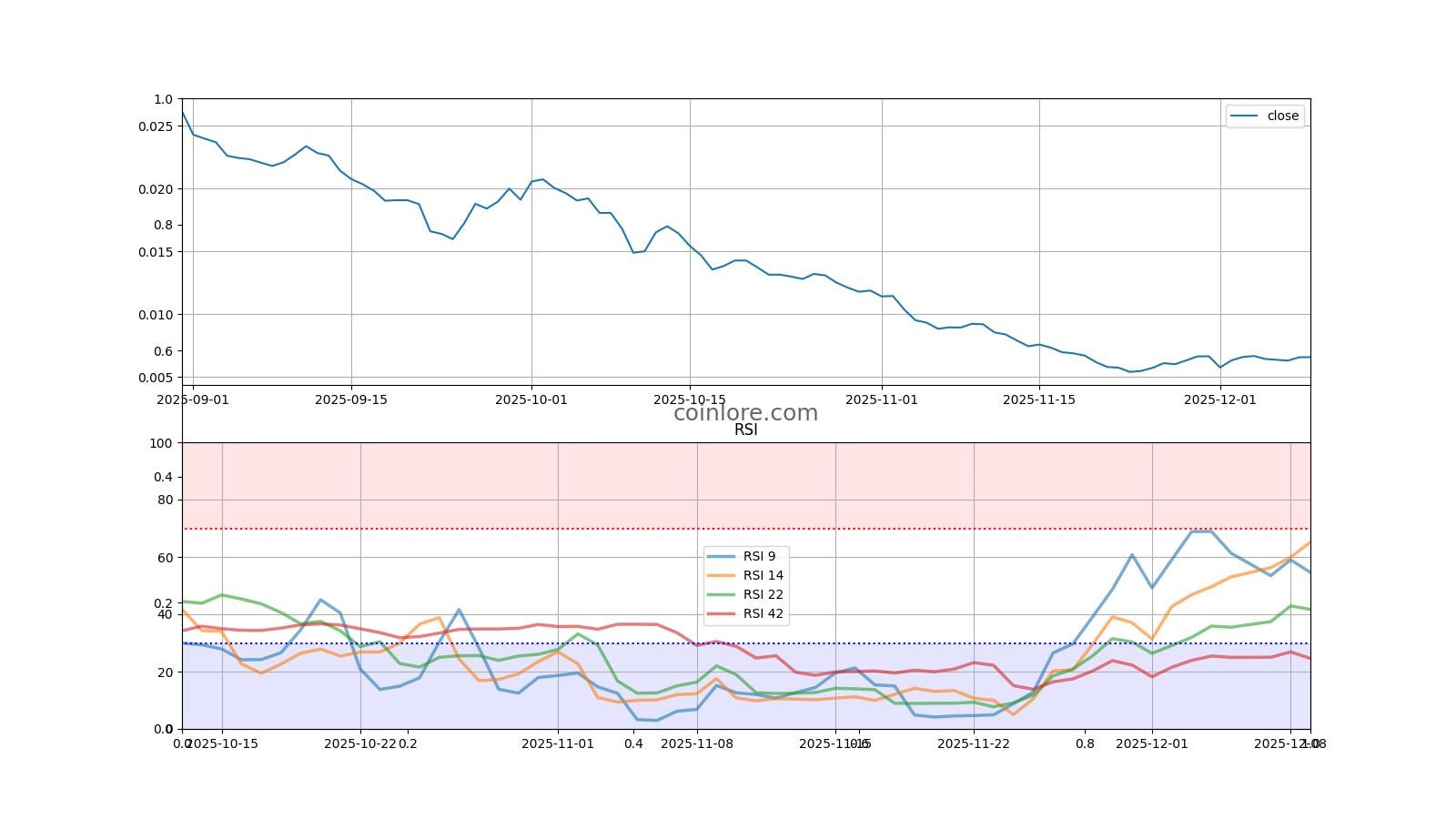 Kondux RSI indicator