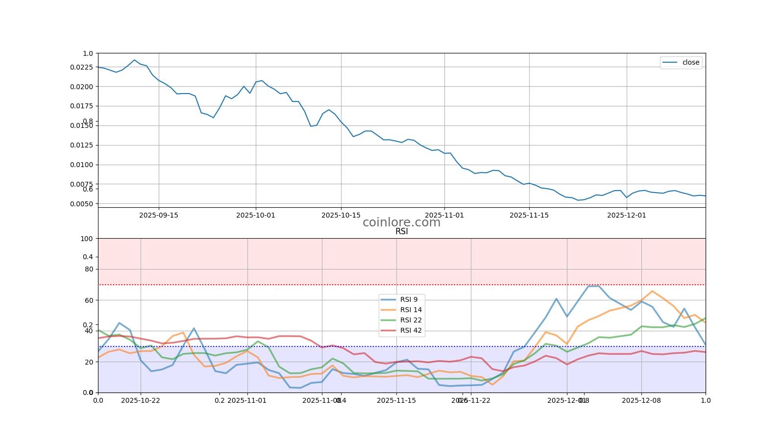 Kondux RSI indicator