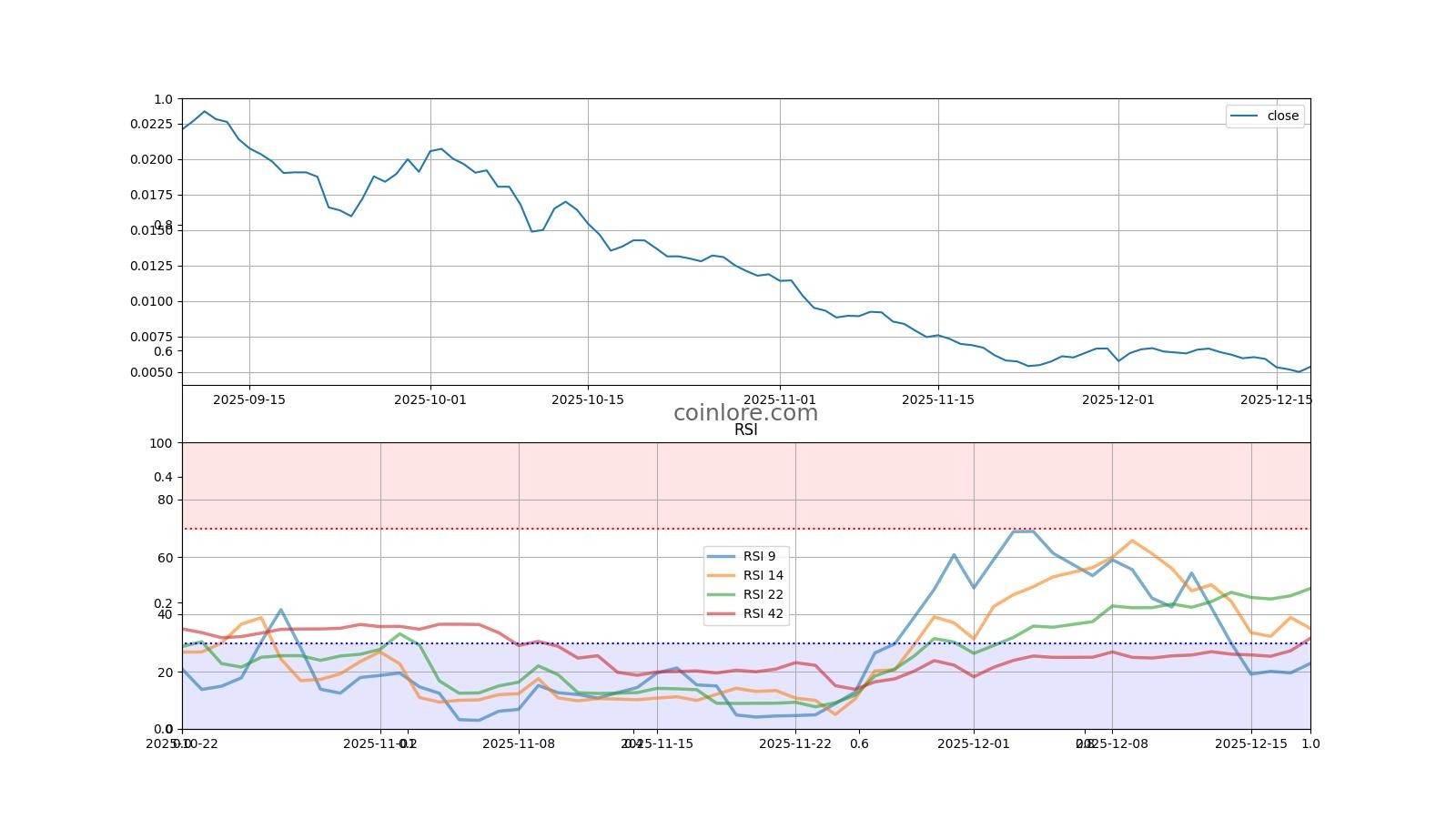 Kondux RSI indicator