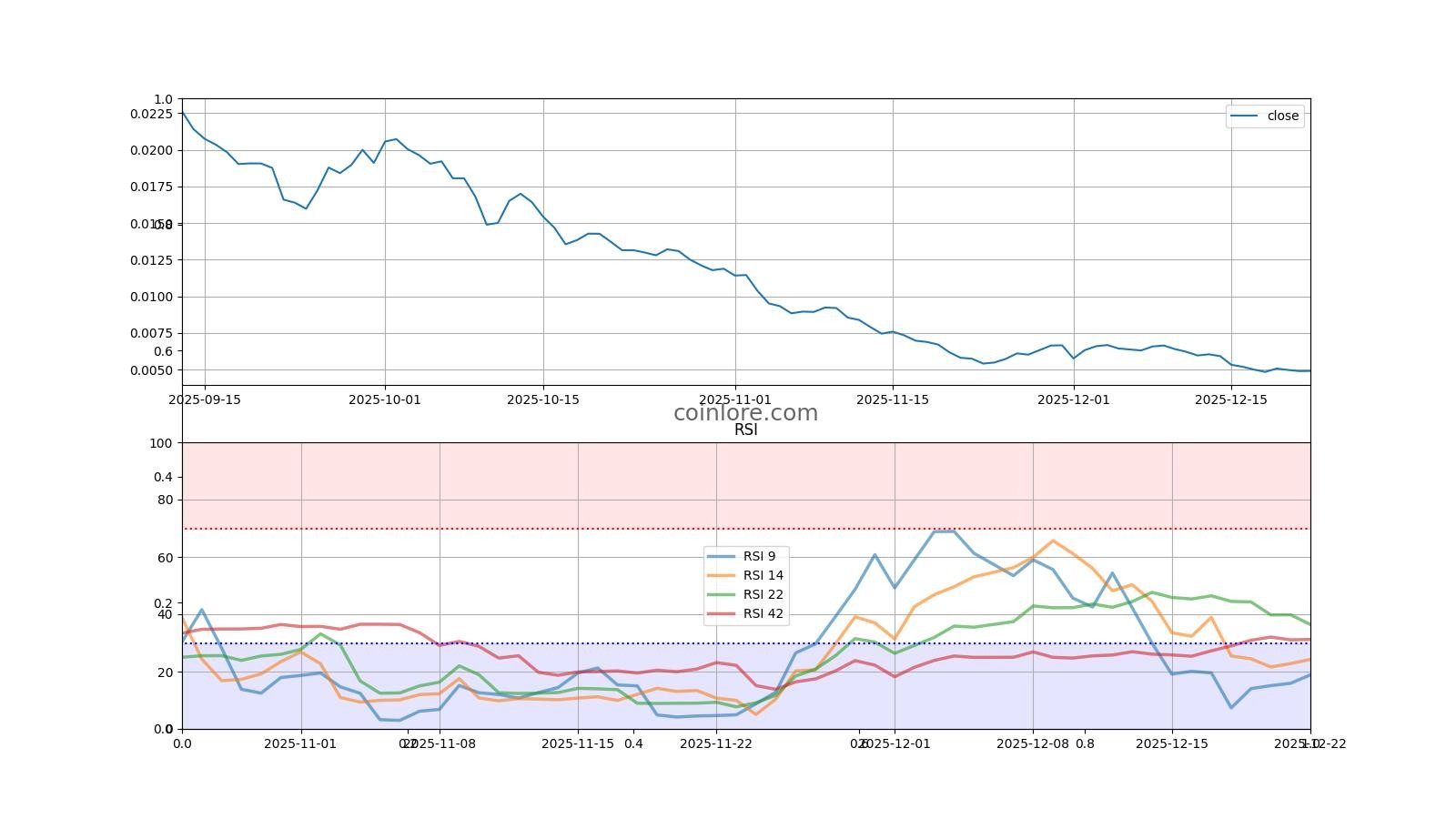 Kondux RSI indicator