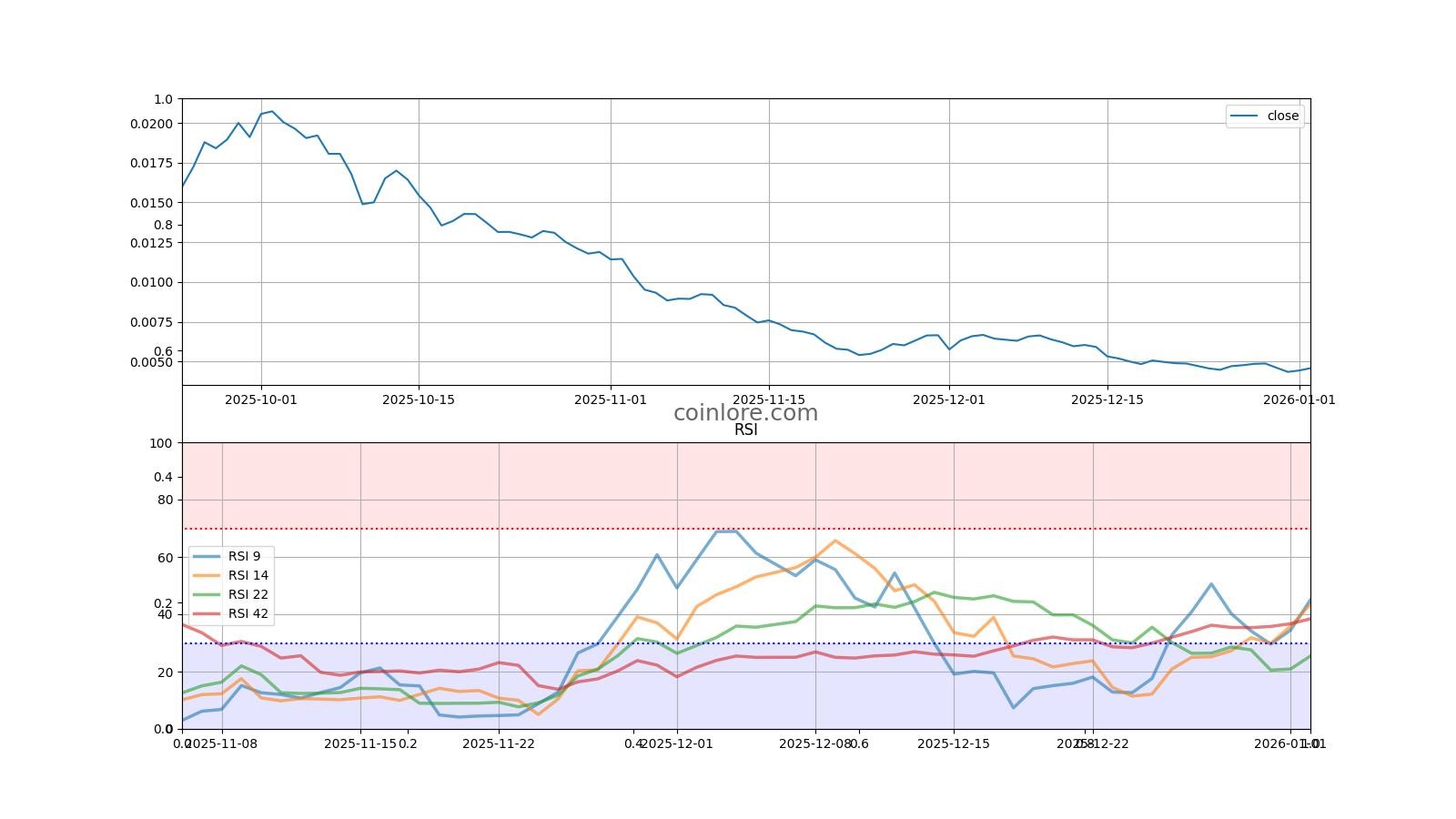 Kondux RSI indicator