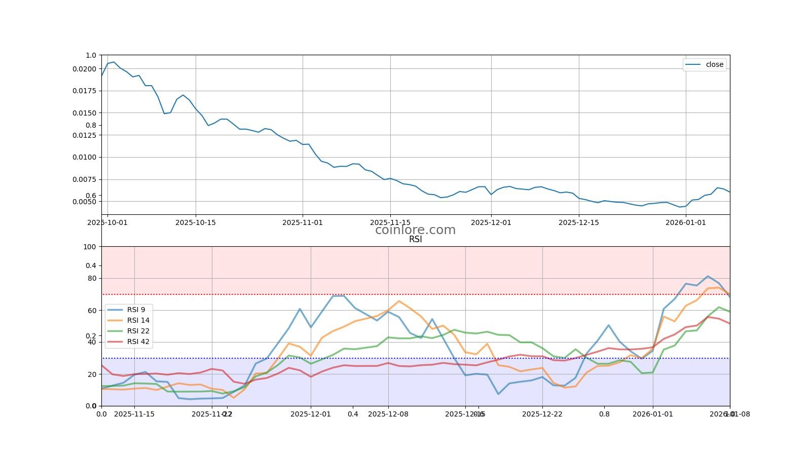 Kondux RSI indicator