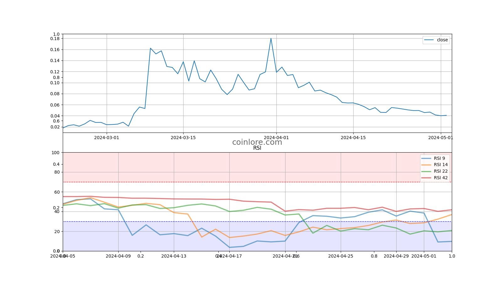 Kondux RSI indicator