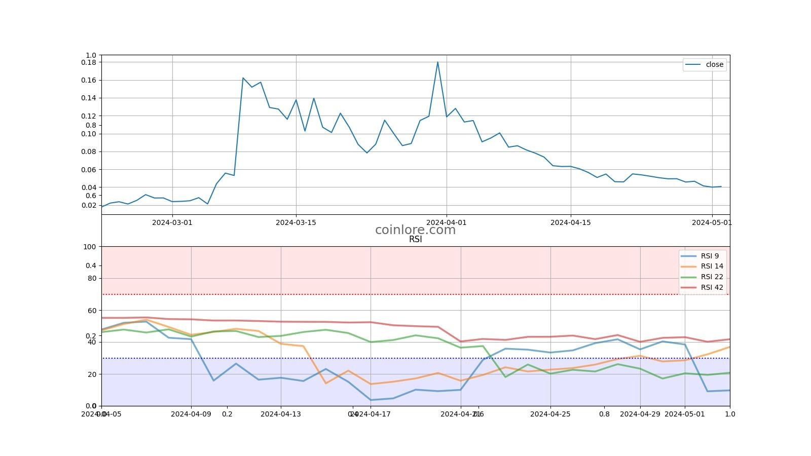 Kondux RSI indicator
