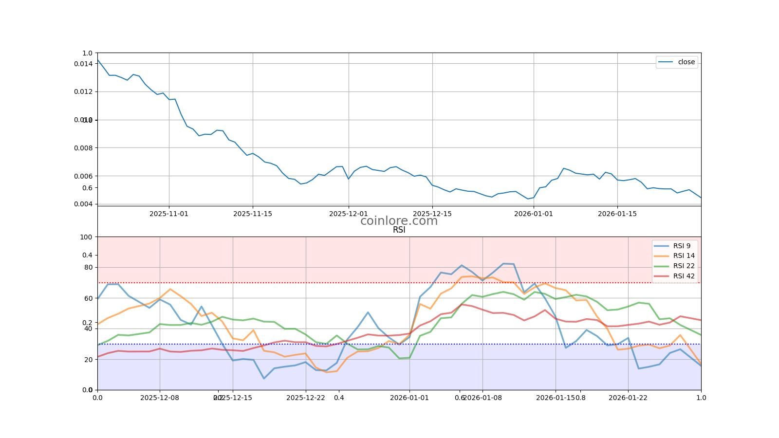 Kondux RSI indicator