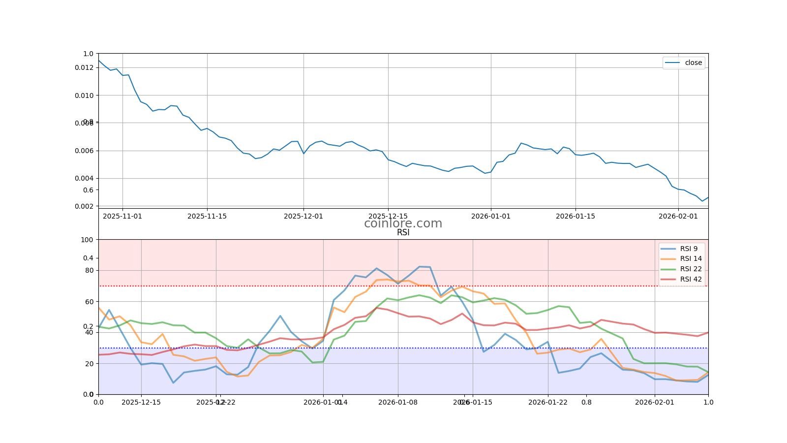 Kondux RSI indicator