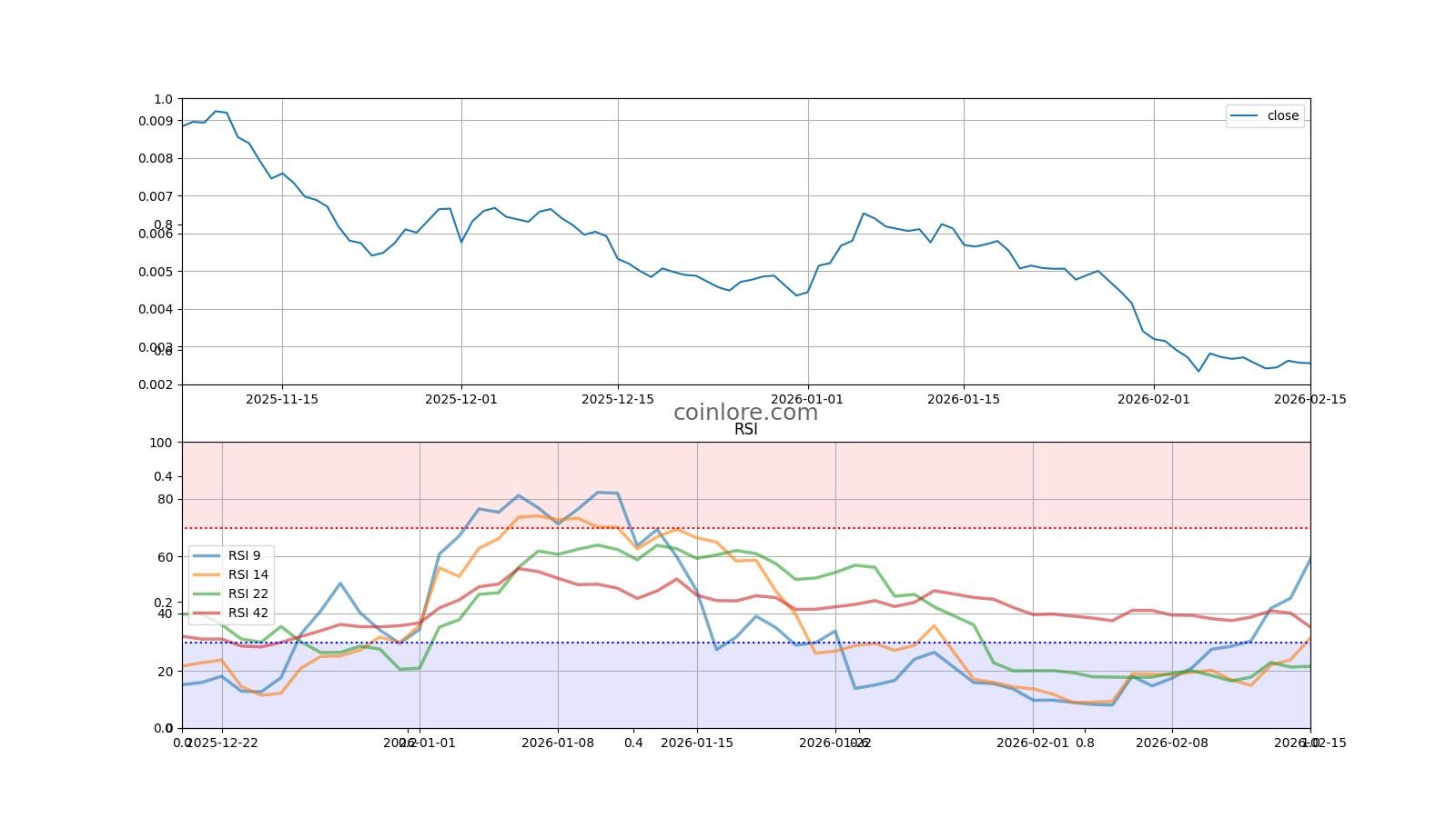 Kondux RSI indicator