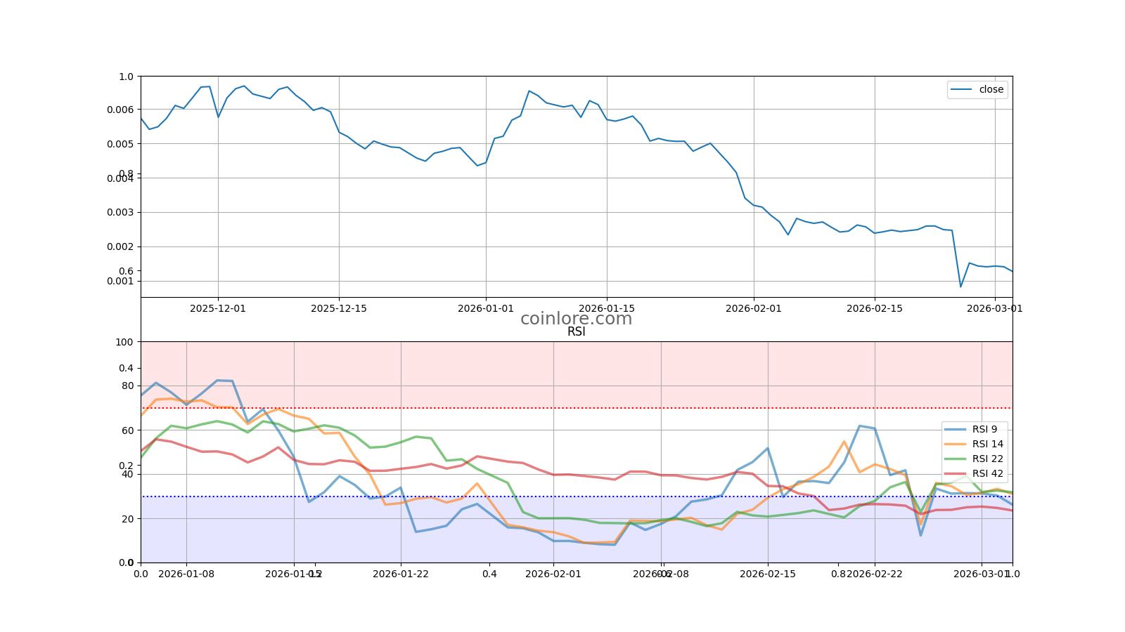 Kondux RSI indicator